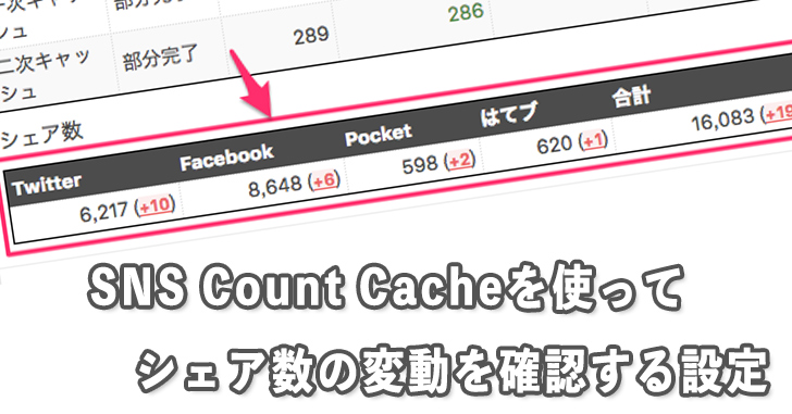 プラグイン「SNS Count Cache」でシェア数の変動状況が一目で確認できるようになる設定 | ブログサポーターがみたか